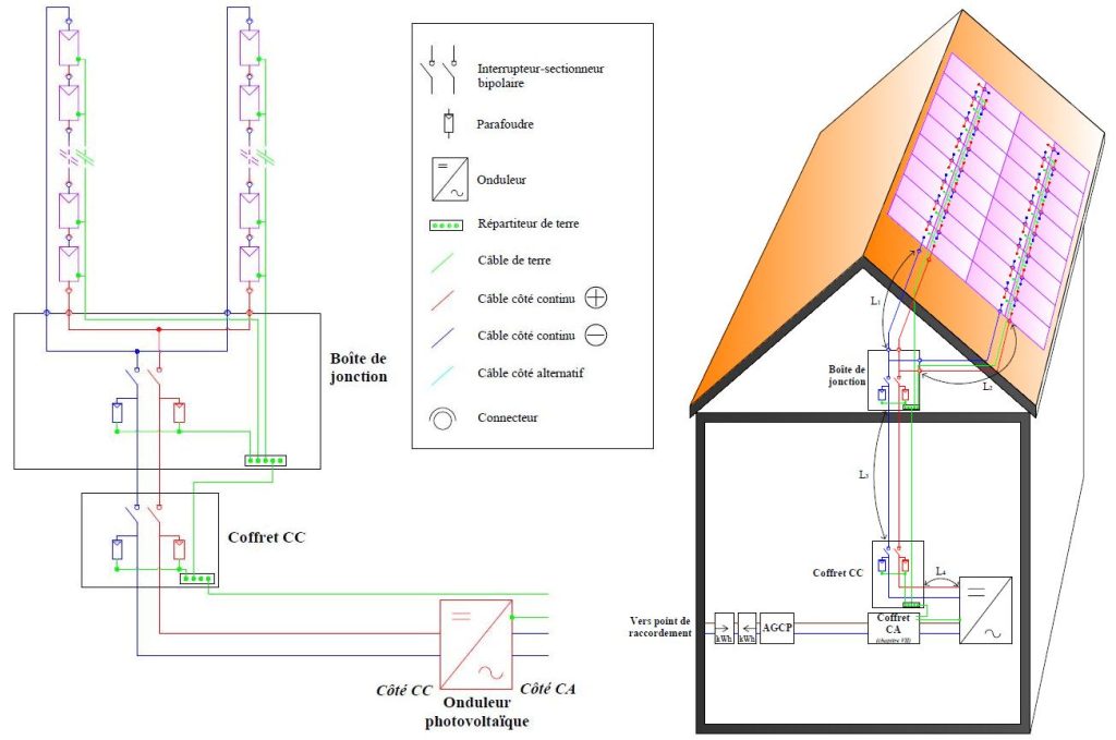 Guide complet pour le schéma de câblage d'une installation ...