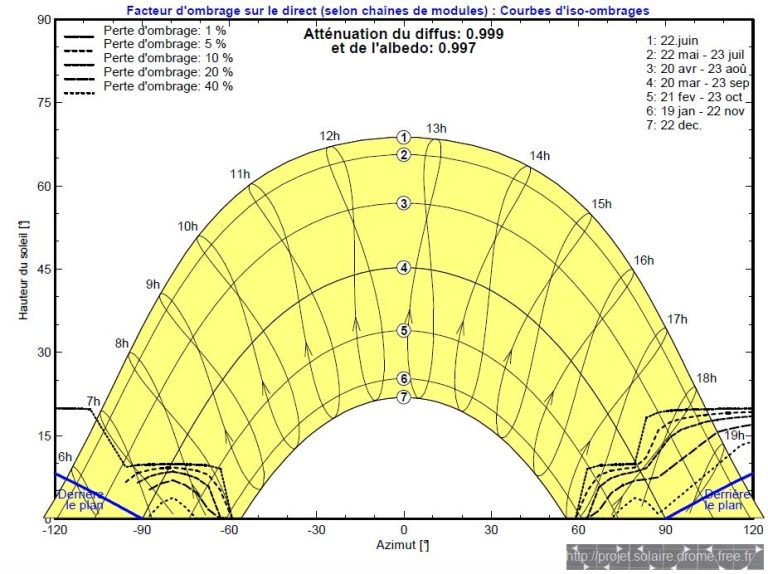 Téléchargez le logiciel de dimensionnement pour votre installation ...