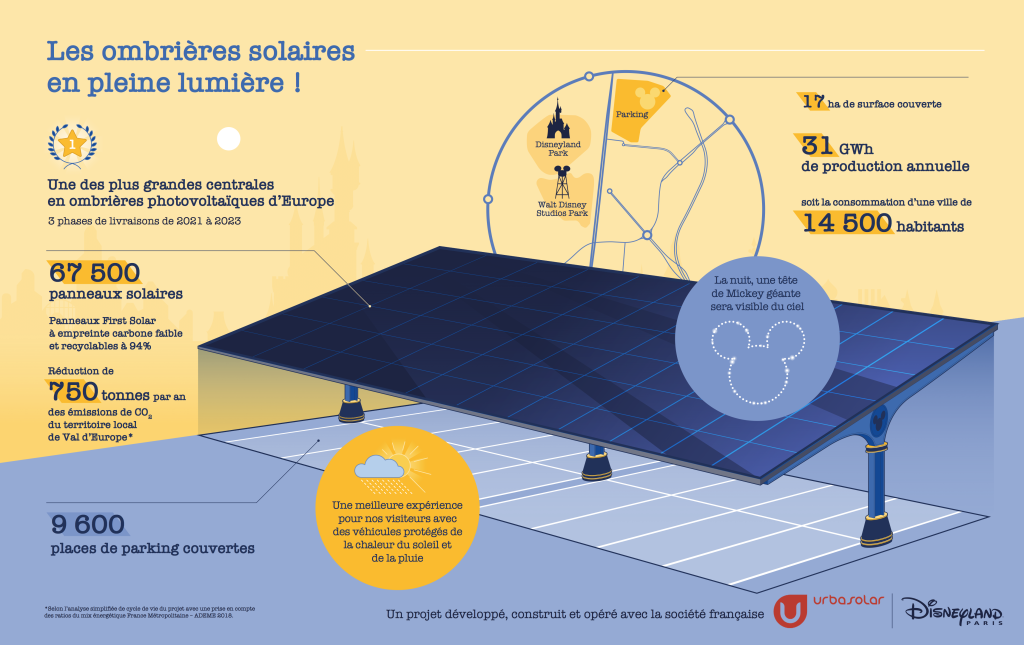 panneau solaire paris - installation photovoltaïque