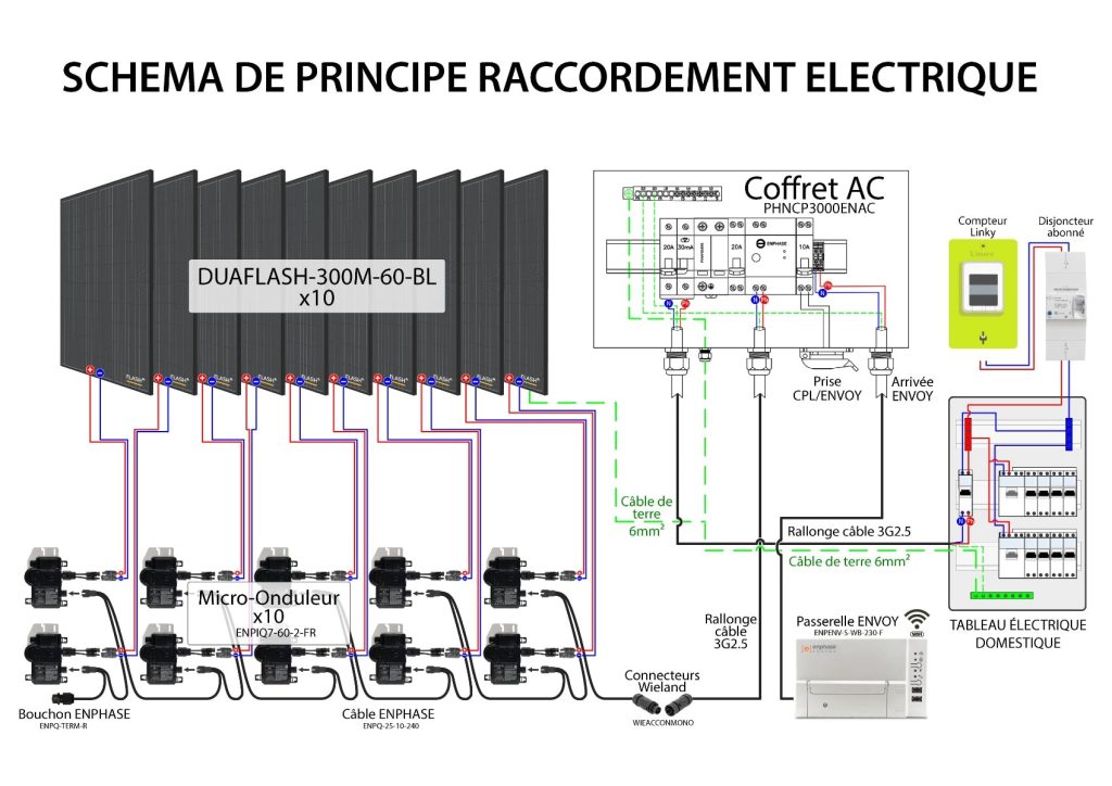 Comment réussir son schéma électrique pour une installation ...