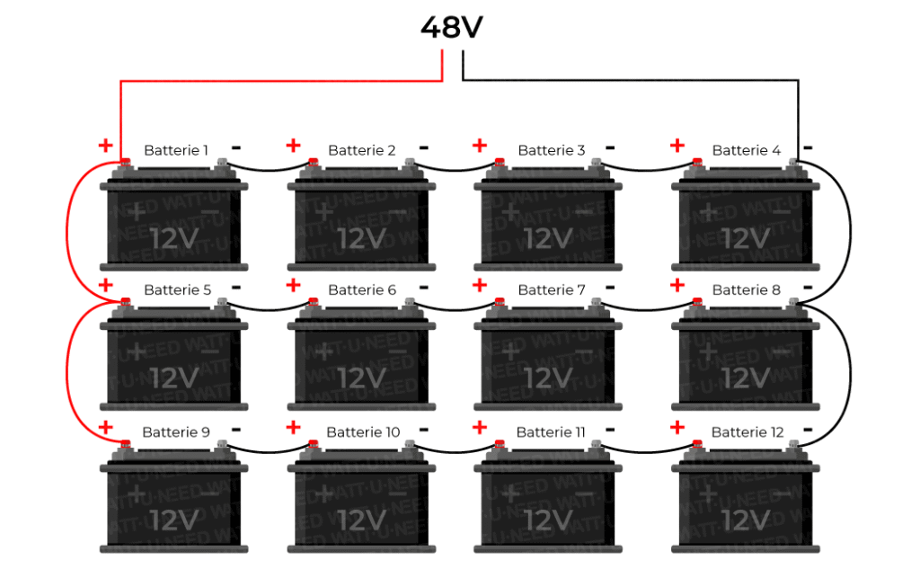 Schéma de câblage des batteries pour une installation photovoltaïque ...